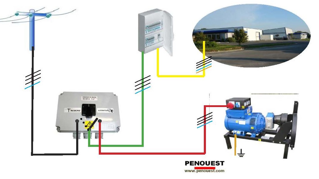 Inverseur De Source Manuel