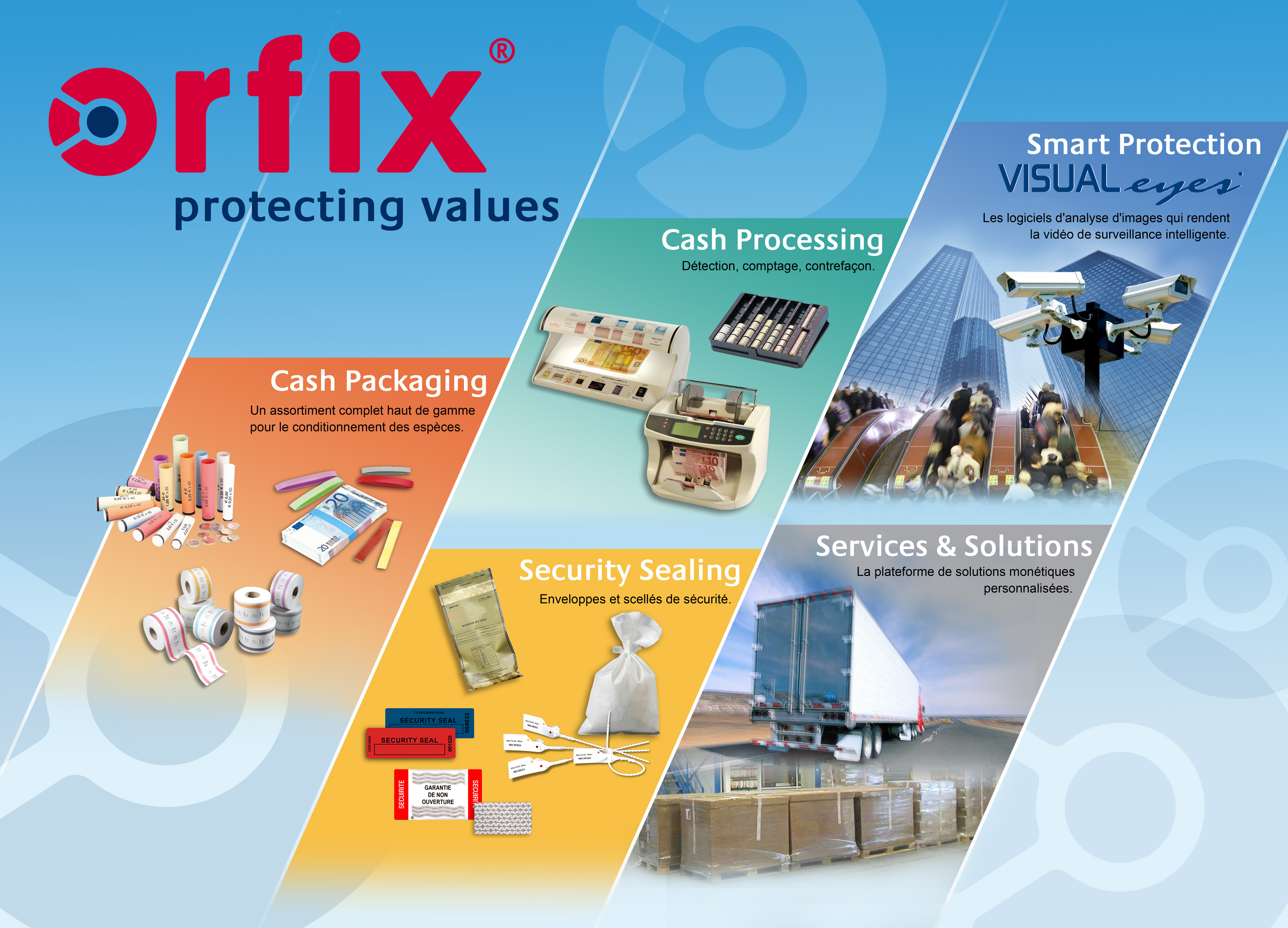 Orfix france sur hellopro.fr