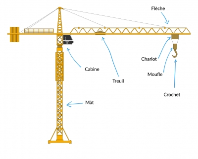 Grues à tour | grue gma, gme, de chantier | hellopro