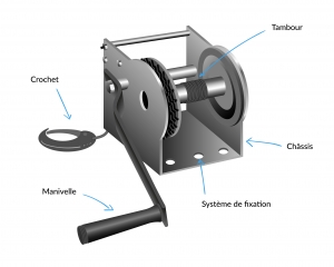 Treuil | électrique, hydraulique, pneumatique - hellopro.fr
