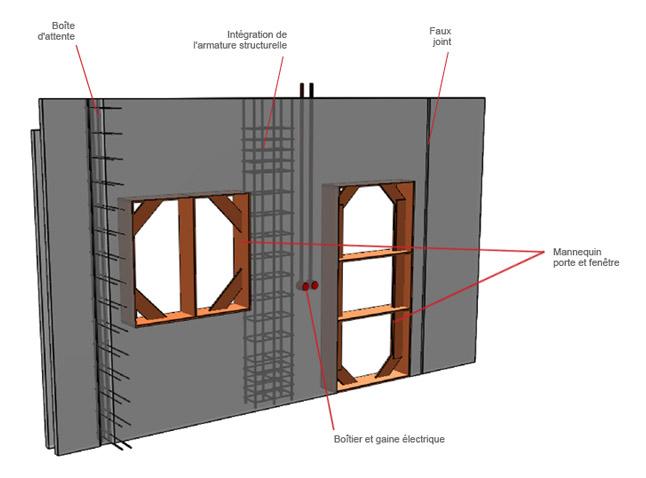 Prémurs - tous les fournisseurs - prémurs - pré-mur pour maison ...