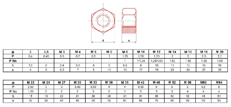 Écrou hexagonal hu brut classe 12.9 m30 boite de 25 - ultima - ecrh30 ...
