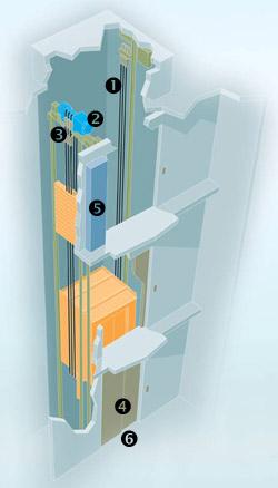 Ascenseurs classiques - tous les fournisseurs - ascenceurs classiques ...