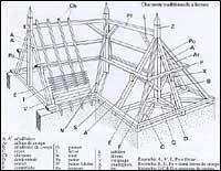 charpente traditionnelle lexique