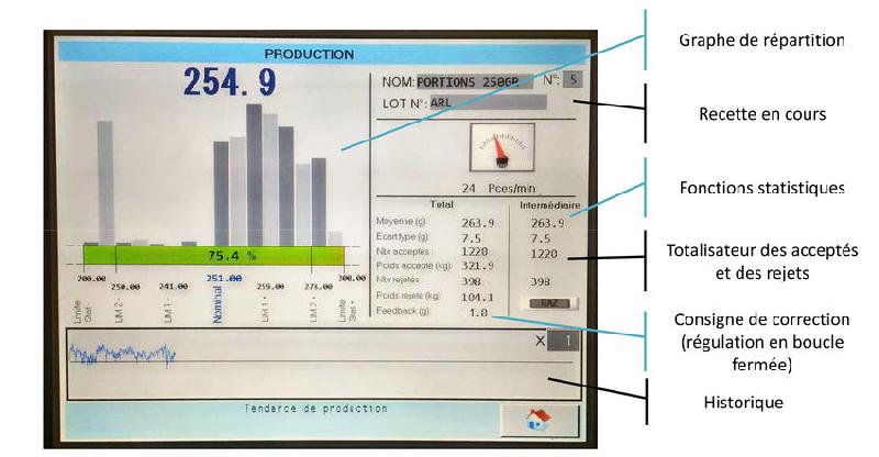 écrans industriels - tous les fournisseurs - écrans industriels - écran ...