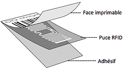 Etiquettes rfid - tous les fournisseurs - etiquettes rfid - étiquettes ...
