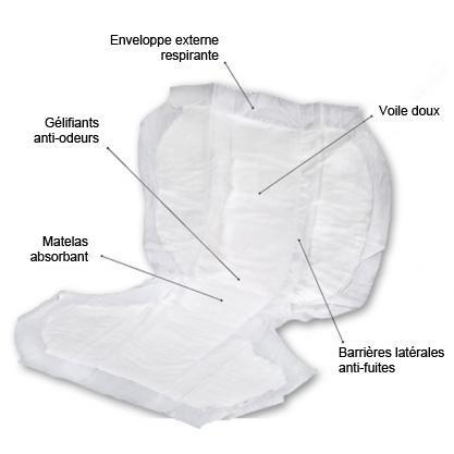 Couches adultes - tous les fournisseurs - couche pour incontinence ...
