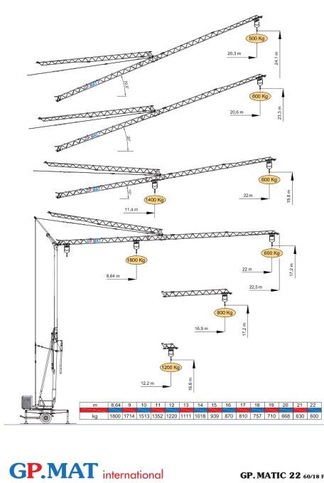 Grue gma -gp matic 22 fast -1.8t