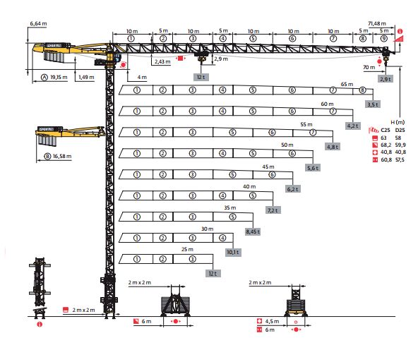 Grue à tour (g.m.e.) potain mdt 308 a