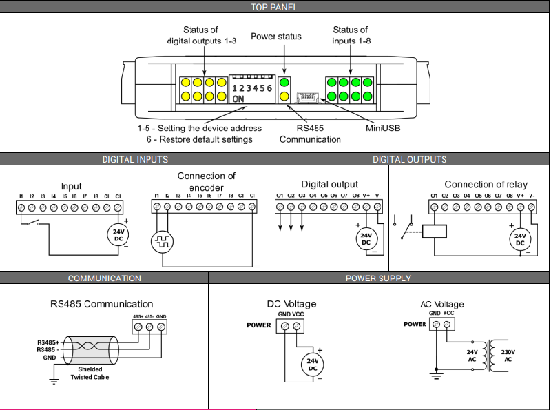 Modules entrées-sorties digitales Modbus RS485 - SFAR-S-8DI8DO Modules entrées-sorties digitales Modbus RS485 - SFAR-S-8DI8DO
