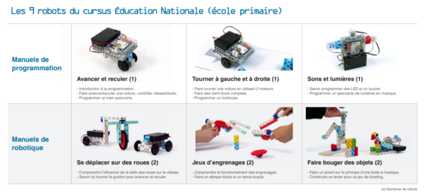 Kit Construction Programmation Robot Arduino Primaire Éducation