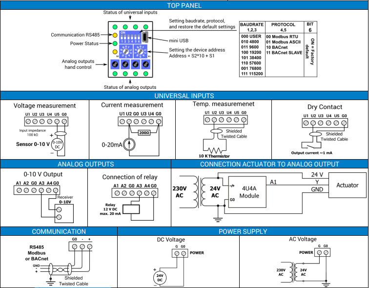 Module entrées-sorties universelles et analogiques Modbus RS485 ou ...