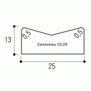 Caniveaux double pente: cc1/cc2