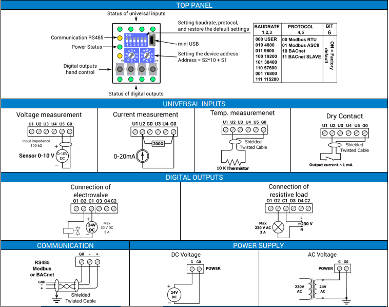 Module entrées-sorties analogiques et digitales Modbus RS485 ou BACnet ... Module entrées-sorties analogiques et digitales Modbus RS485 ou BACnet ...