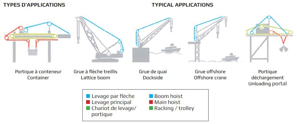 Câble de levage europack 8p - 8 torons compactés + epiwrc ...