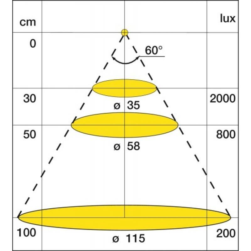 Spot matrix - kit de 3 spots devis sous 24h